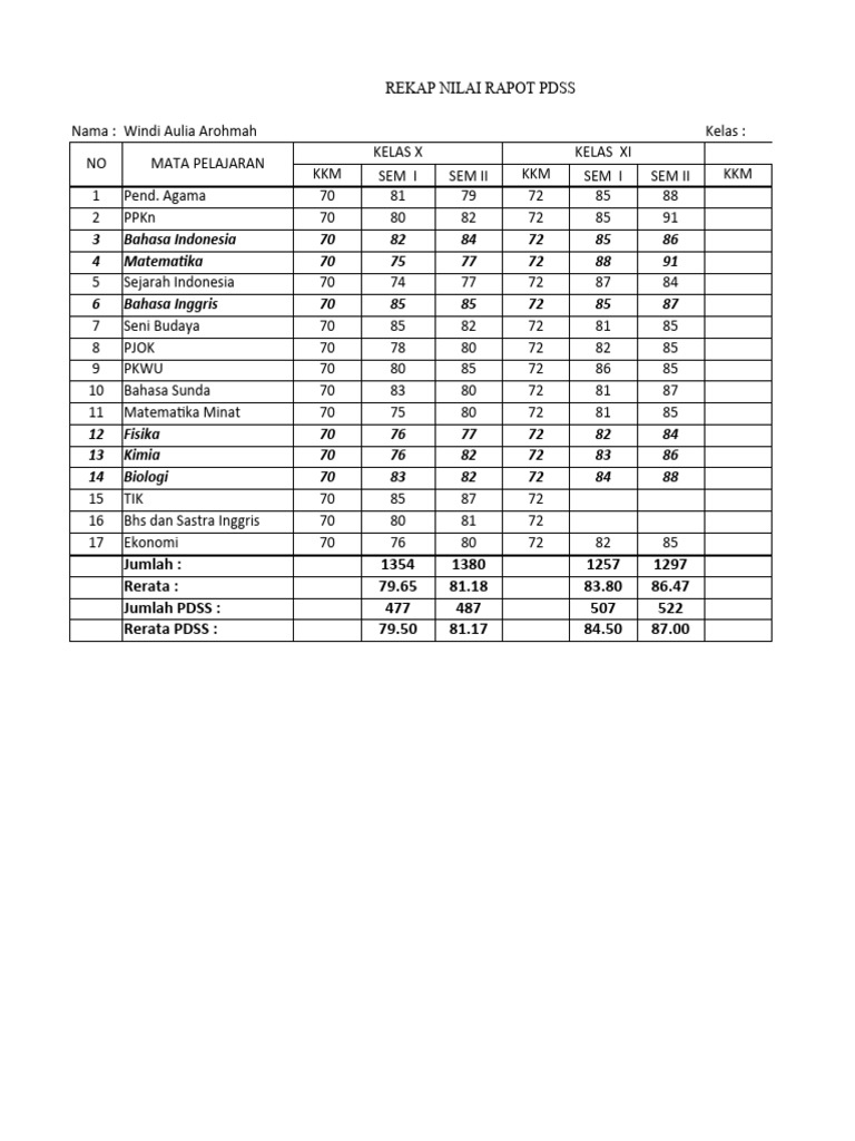 Format Nilai PDSS (Individu) K | PDF