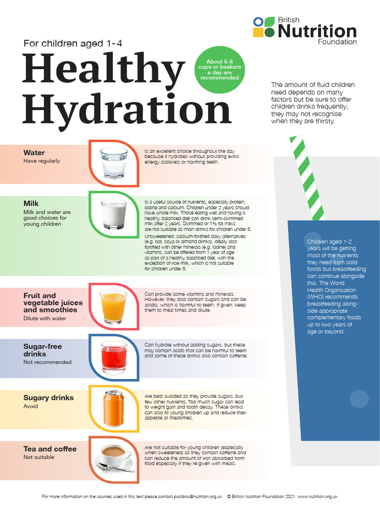 BNF Hydration Posters - Children Aged 1 4 Final | PDF