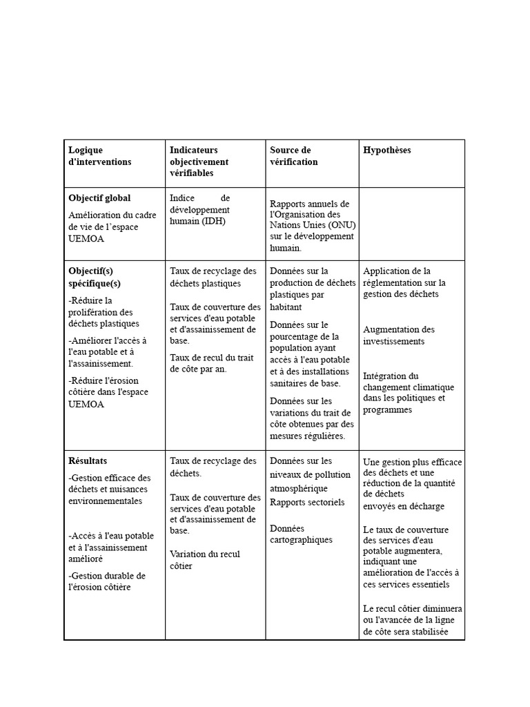 Cadre Logique | PDF | Sciences et mathématiques