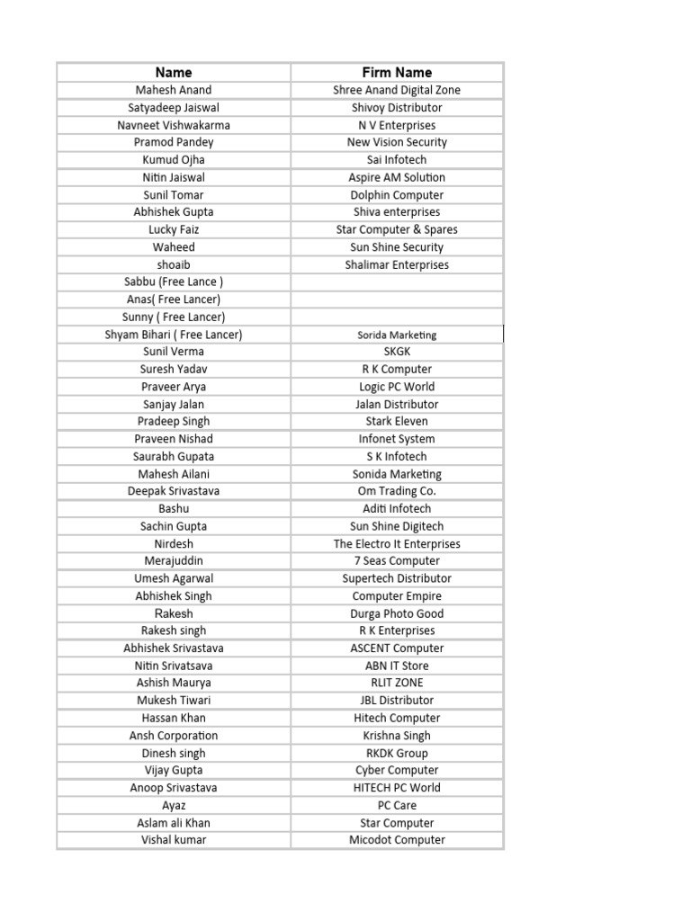Distributor Contact List for Gorakhpur | PDF