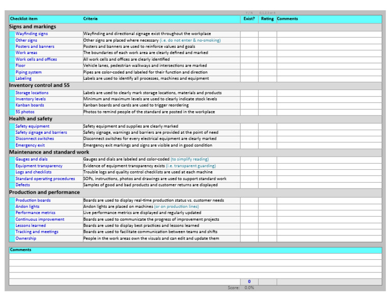 Directional Signage Audit Checklist | PDF | Technology & Engineering