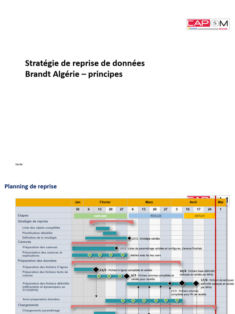 Stratégie de Reprise Des Données - Présenté PP Et QM Le 28022017 | PDF
