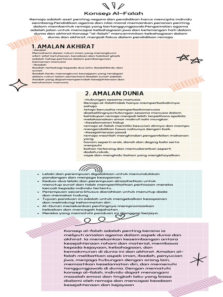 Infografik Al-Falah | PDF
