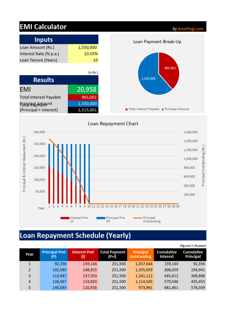 EMI Calculator for Loan Repayment | PDF