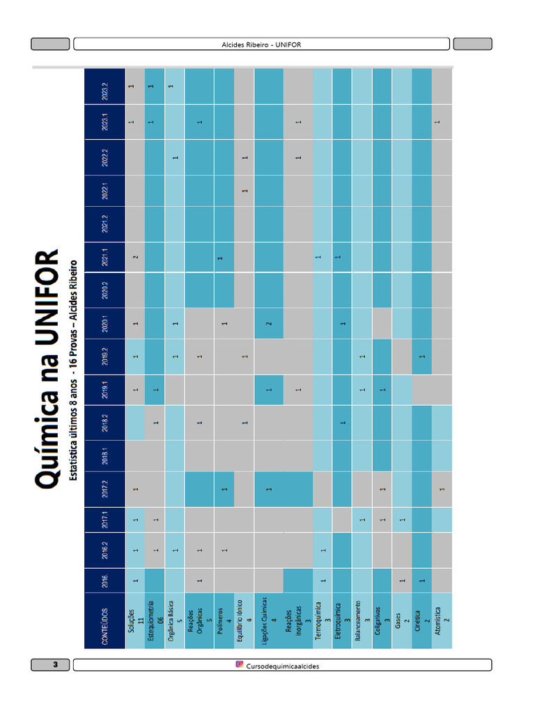 UNIFOR 4 AULA SOLUÃ - Ã - ES - Curso Samyo 2023 | PDF