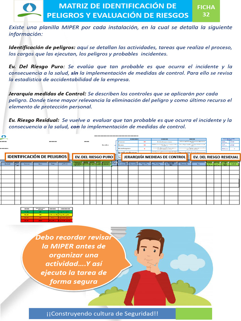 Matriz Iper - Ficha 32 | PDF