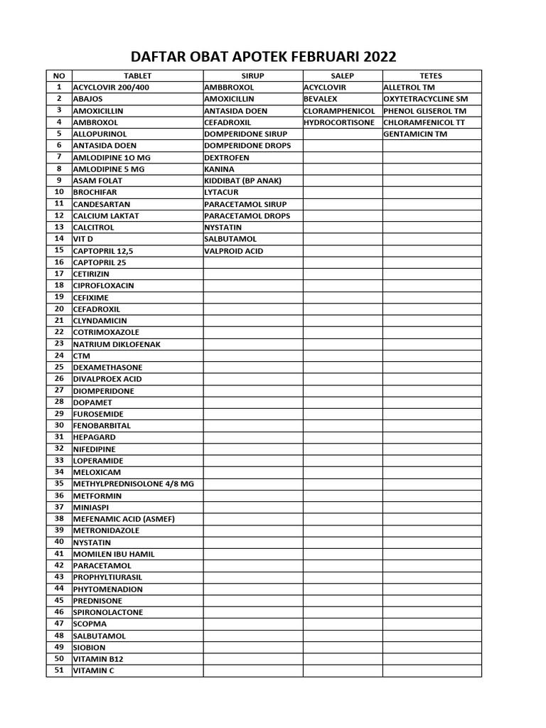 Daftar Obat Apotek | PDF