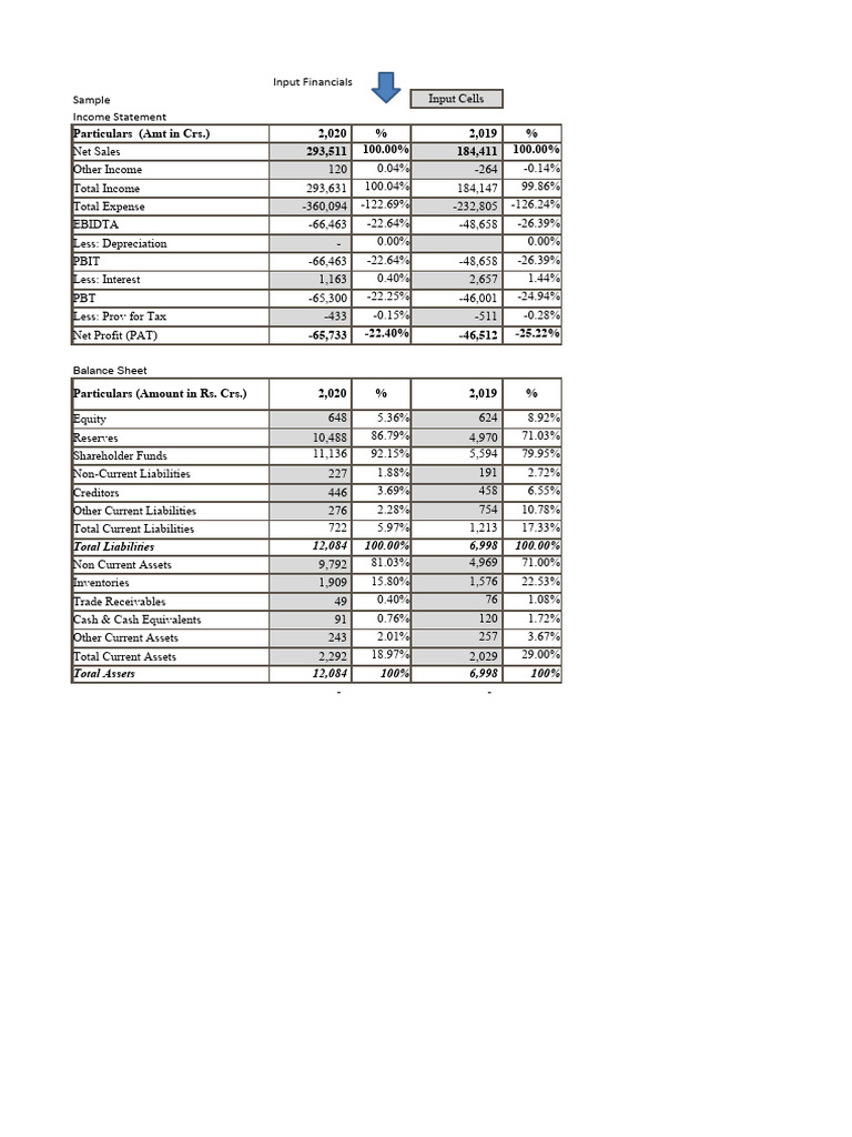 Ratio Analysis Template 2 | PDF | Return On Equity | Balance Sheet