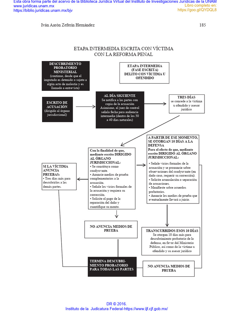 Prueba en La Etapa Intermedia | PDF | Gobierno | Judicaturas
