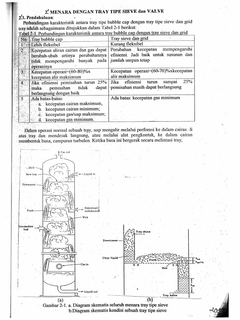 Desain Menara Tray Tipe Sieve | PDF
