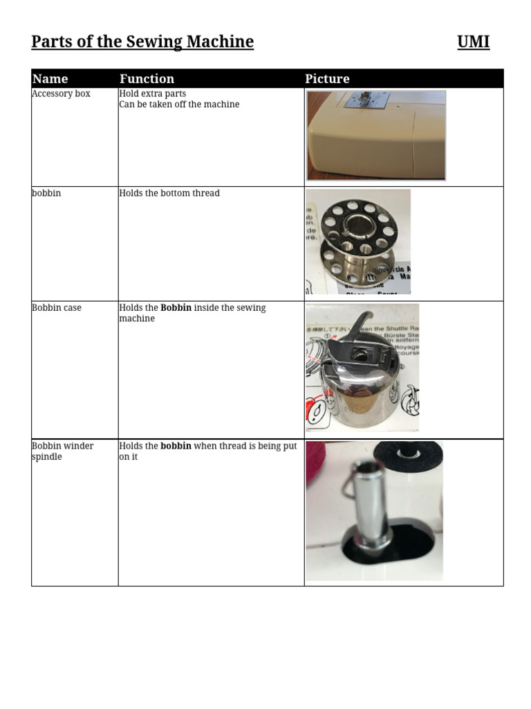 1.parts of The Sewing Machine Fill in The Blank | PDF | Home & Garden