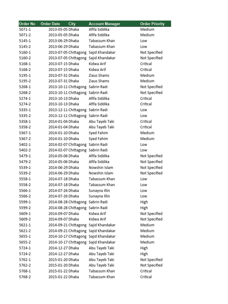 Big Data Demo Excel | PDF | Dhaka | World Politics