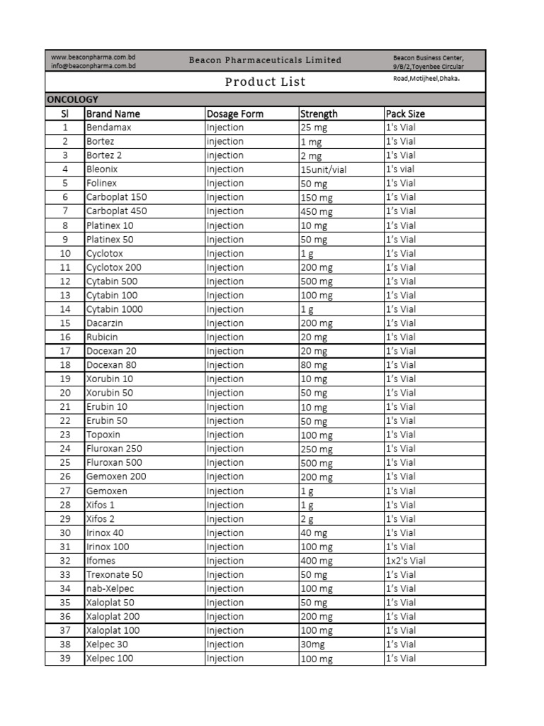 Beacon Pharma Product List | PDF