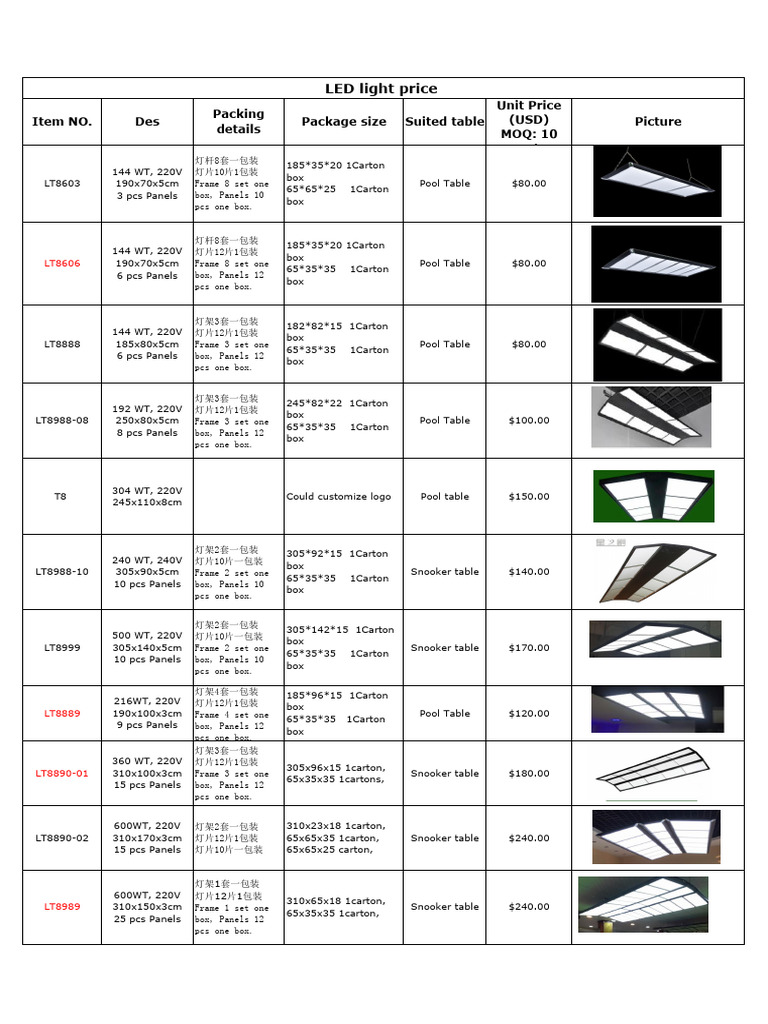 LED Light Price 0925 | PDF