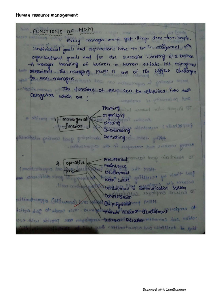 Human Resources Management | PDF