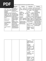 NCP Ineffective Airway Clearance For Pneumonia | PDF | Respiratory Tract | Breathing