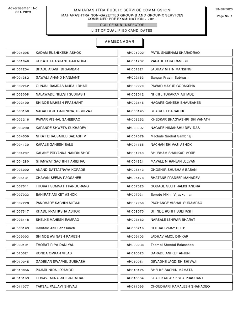 MPSC Combine 2023 PSI Cut Off | PDF