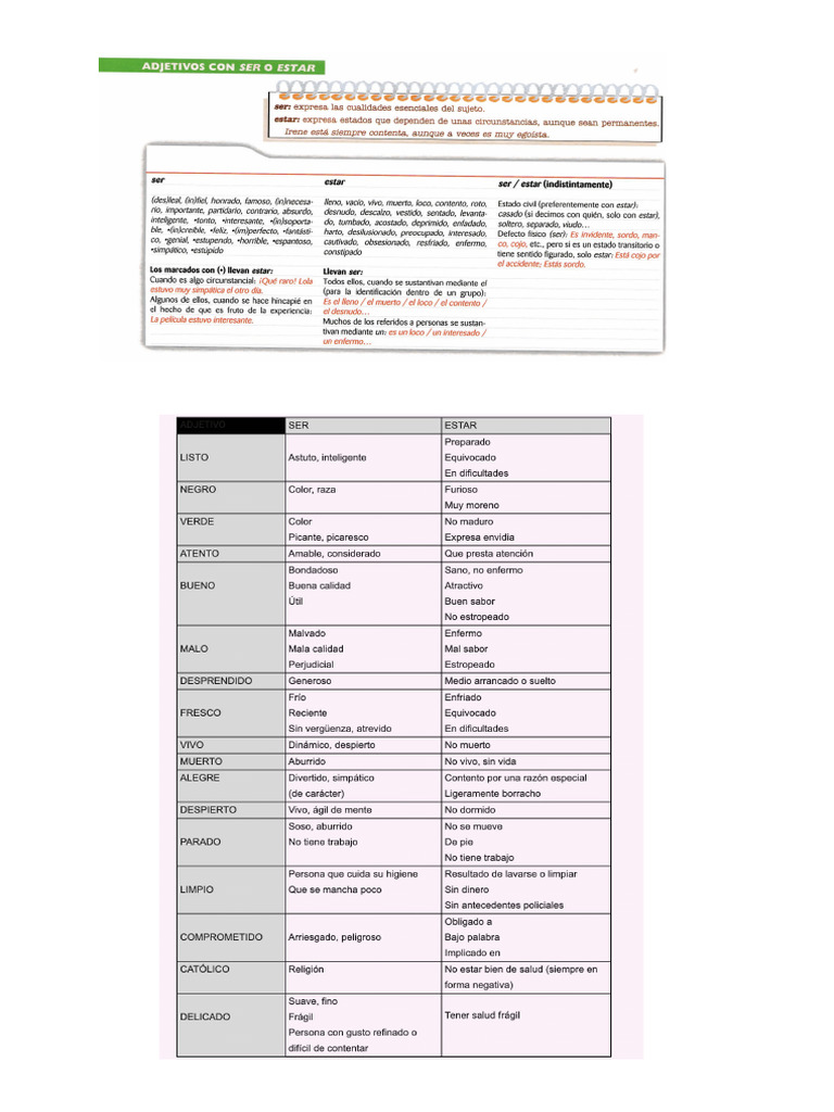 Más Ser y Estar | PDF | Estudios de idiomas extranjeros