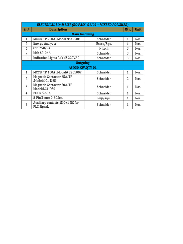 Electrical Load List | PDF