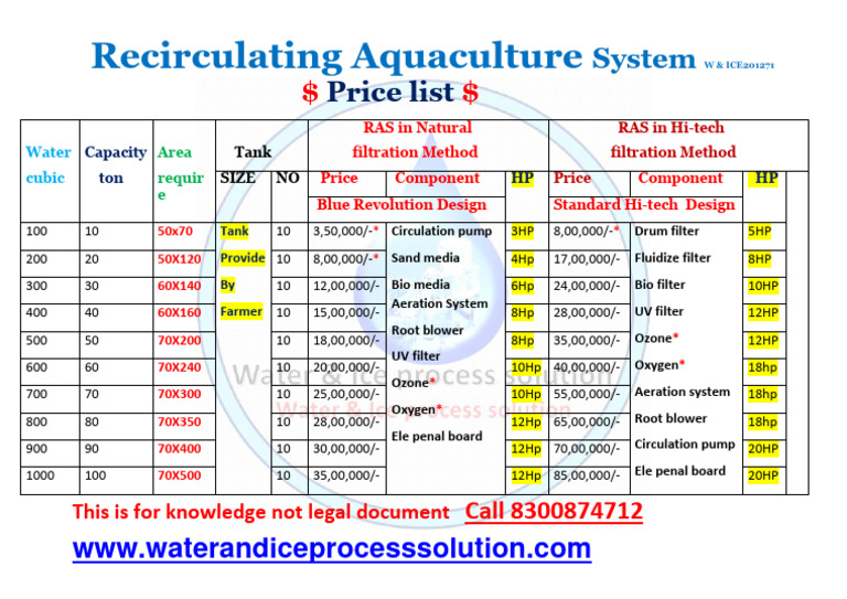 04 Recirculating Aquaculture System Price List | PDF