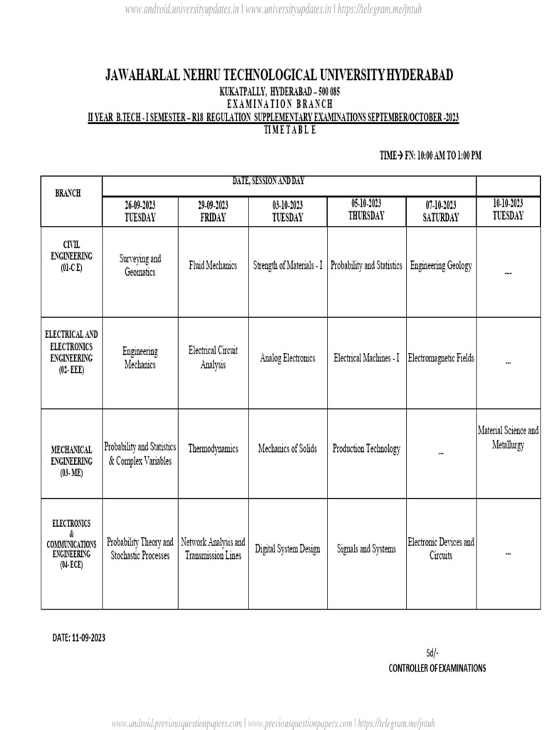 B.Tech II-I R18 | PDF