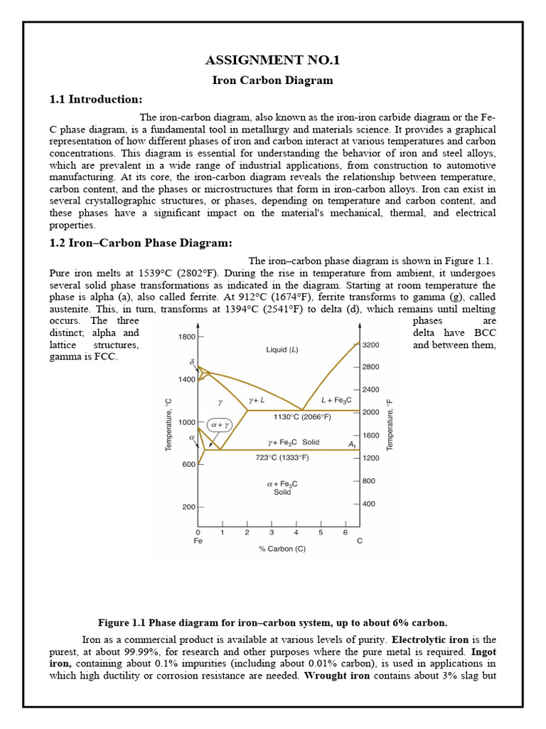 Iron Carbon Phase Diagram | PDF | Steel | Heat Treating