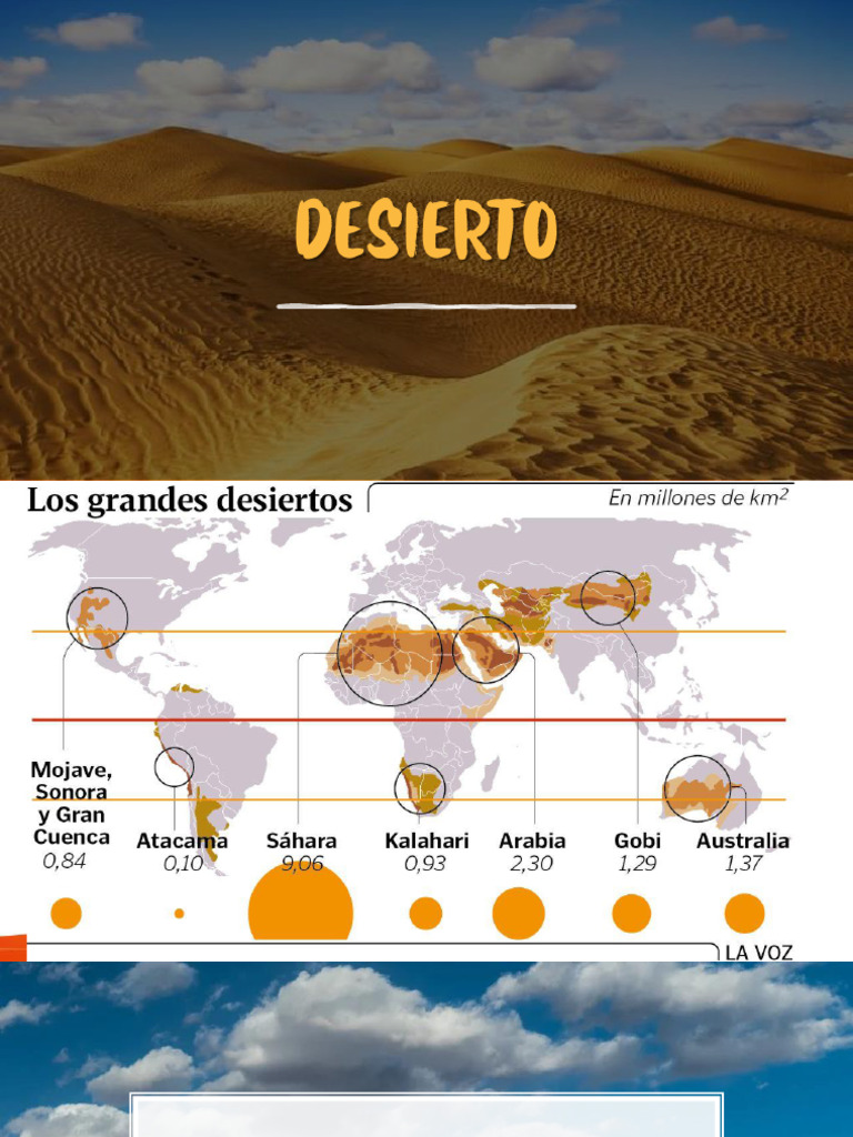 Bioma Del Desierto | PDF