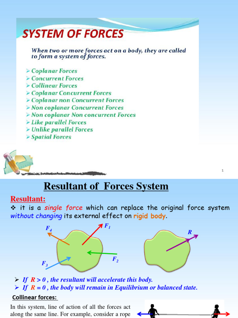 Resultant Of Forces System Pdf
