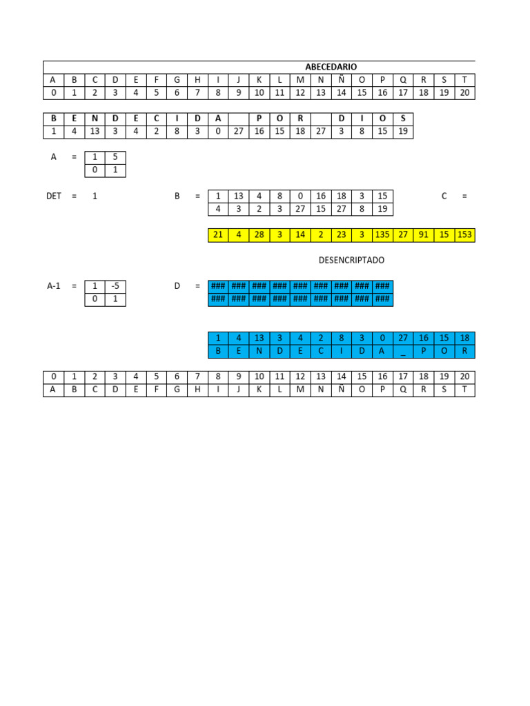 Método Hill | PDF