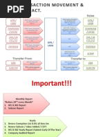 GPB License Application Form Malaysia | PDF | Government | Payments