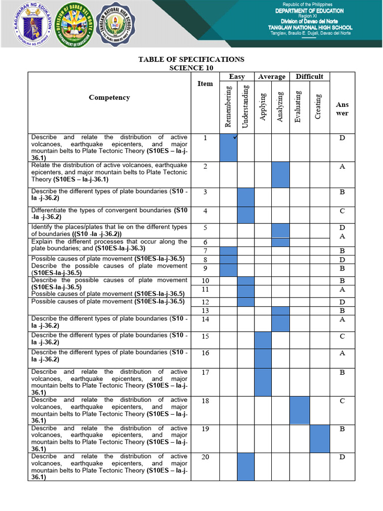 Tos Science | PDF | Plate Tectonics | Applied And Interdisciplinary Physics