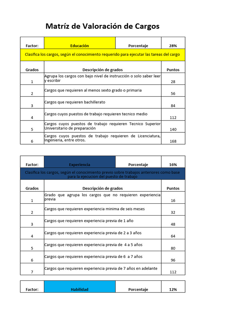 Matriz de Valoracion de Cargos | PDF