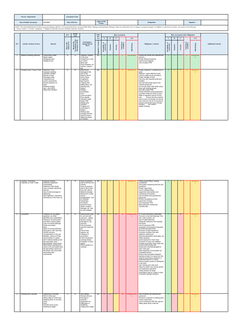 Risk Assessment | PDF | Personal Protective Equipment | Risk Assessment