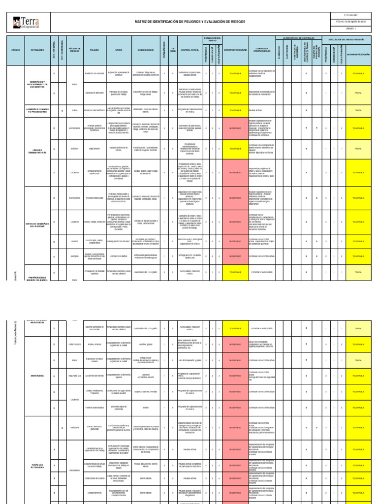 Matriz de Riesgos y Controles SST | PDF | Factores humanos y ergonomía ...