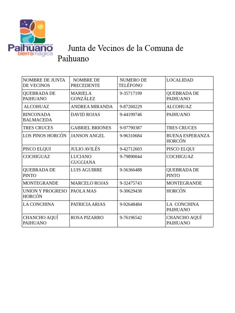 Listado de Juntas de Vecinos | PDF