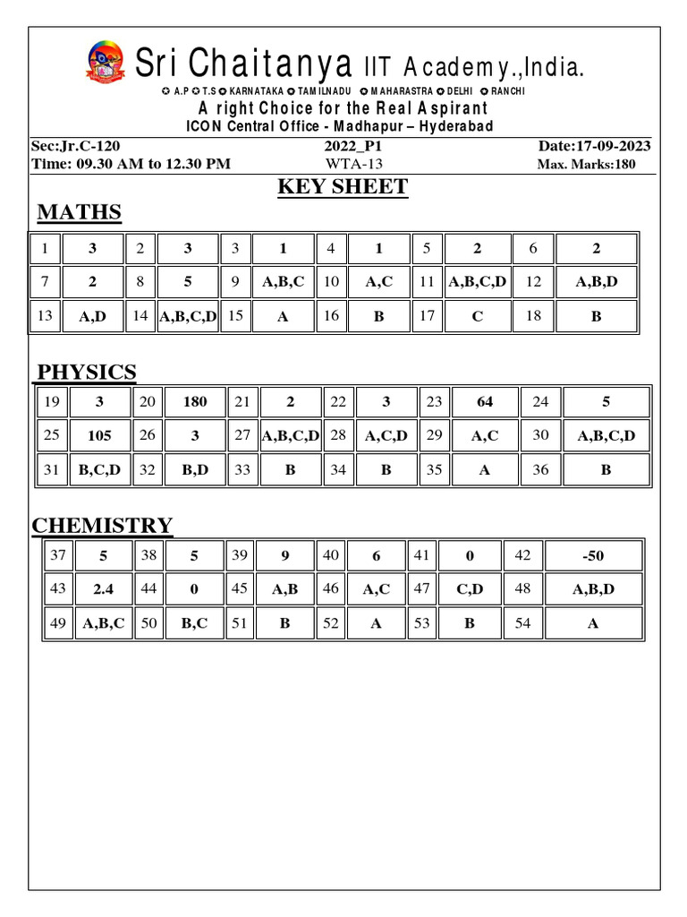 17-09-2023 - Jr.C-120 - Jee-Adv (2022-P1) - WTA-13 - Key & Sol's | PDF | Rotation Around A Fixed ...