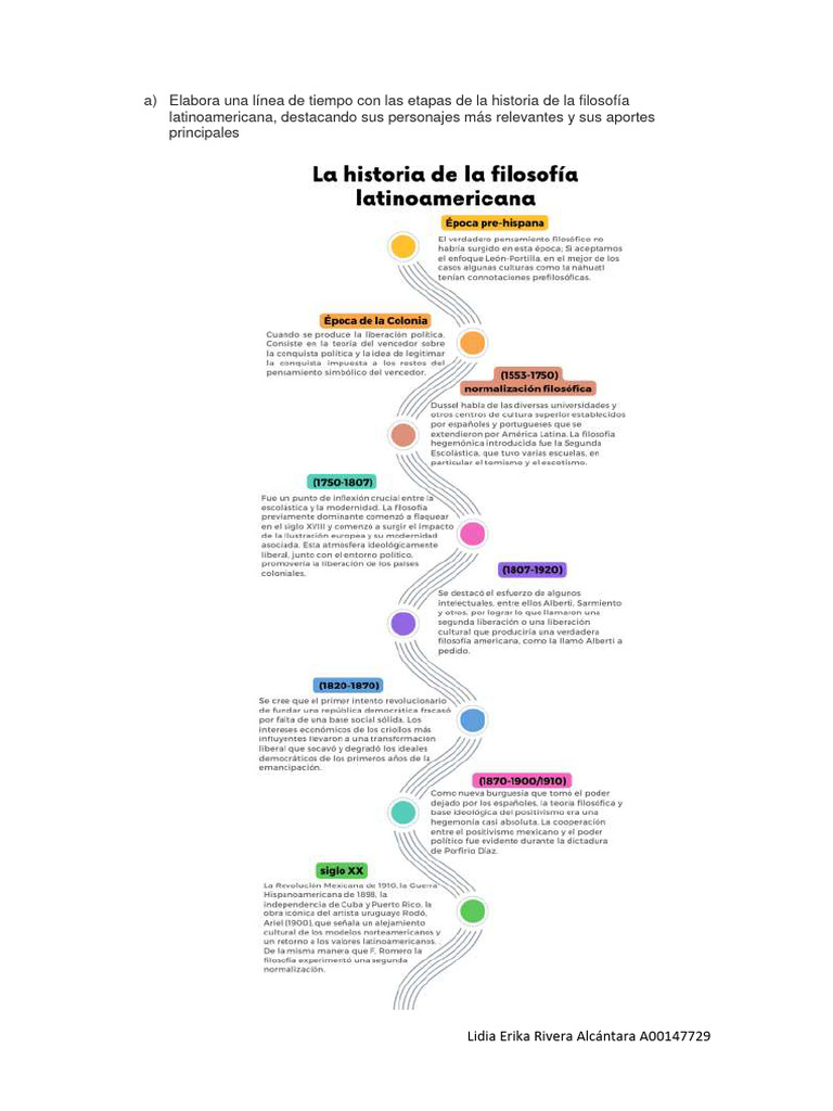 Elabora Una Línea de Tiempo Con Las Etapas de La Historia de La Filosofía Latinoamericana | PDF