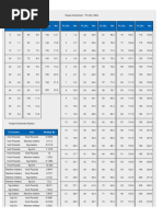 Torque Conversion Chart: ft-lbs to N-m | PDF