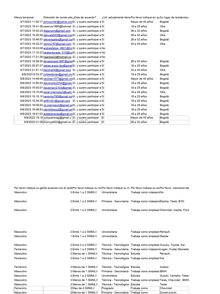 Encuesta Real Investigacion Uwu | PDF