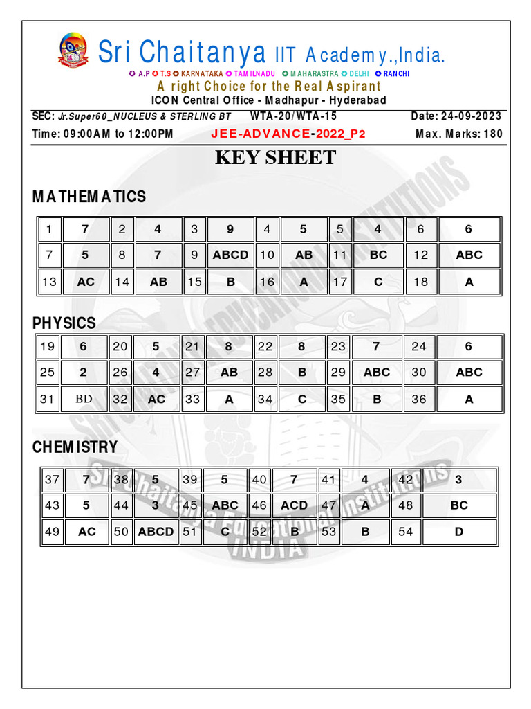 JEE Advanced 2022 Answer Key & Solutions | PDF | Surface Tension | Geometry