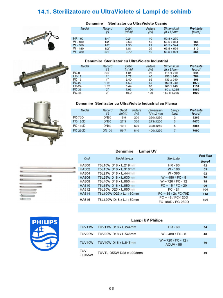 LISTA de PRETURI AQUATECH Sterilizatoare Cu UltraViolete AQS Si ...