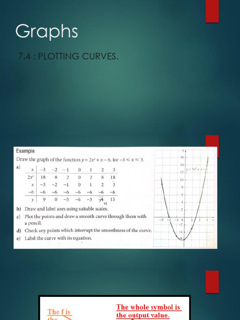 7.4 Plotting Curves | PDF