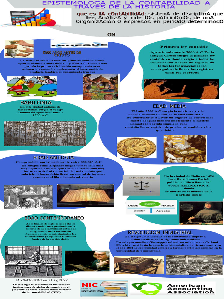 infografía | PDF | Contabilidad | Economias