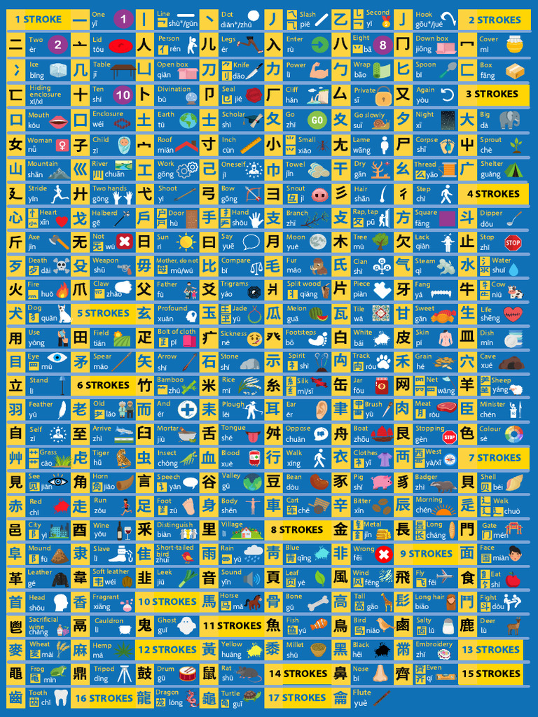 Chinese Radicals Poster PDF | PDF