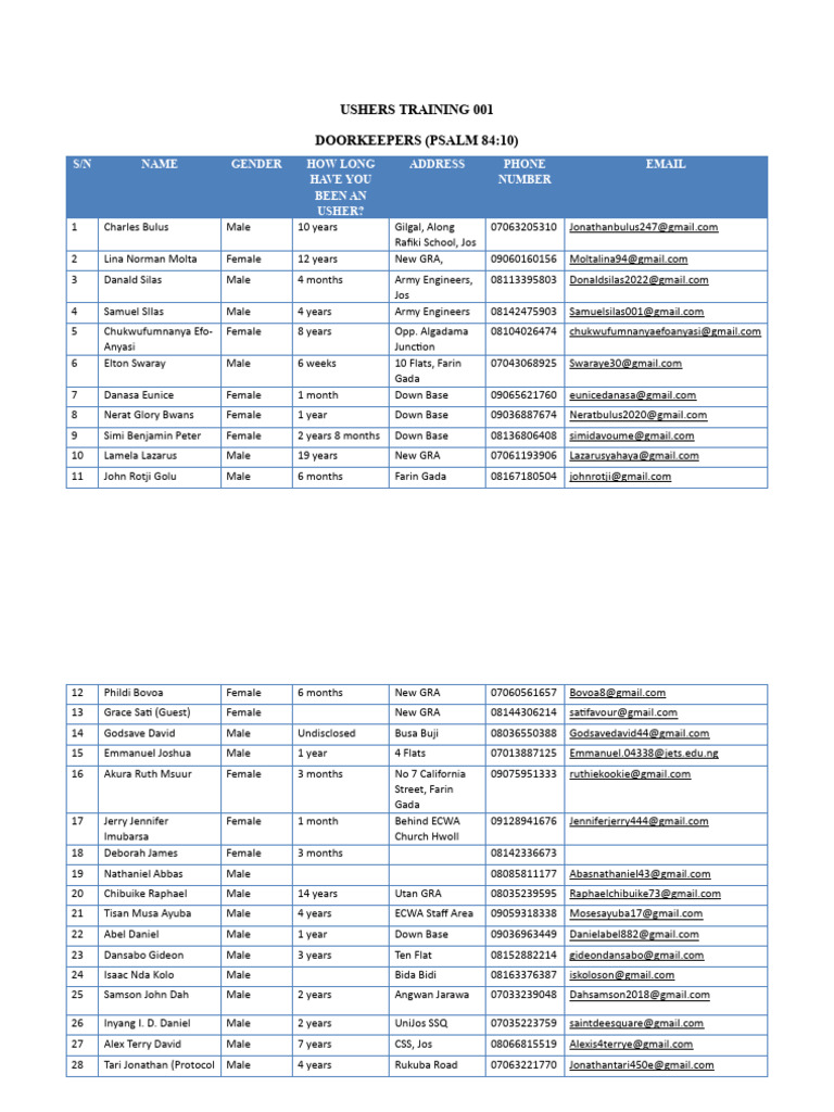 Ushers Training 1 | PDF