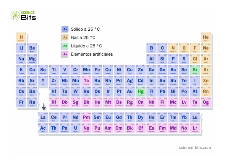 Tabla Periodica Science Bits | PDF