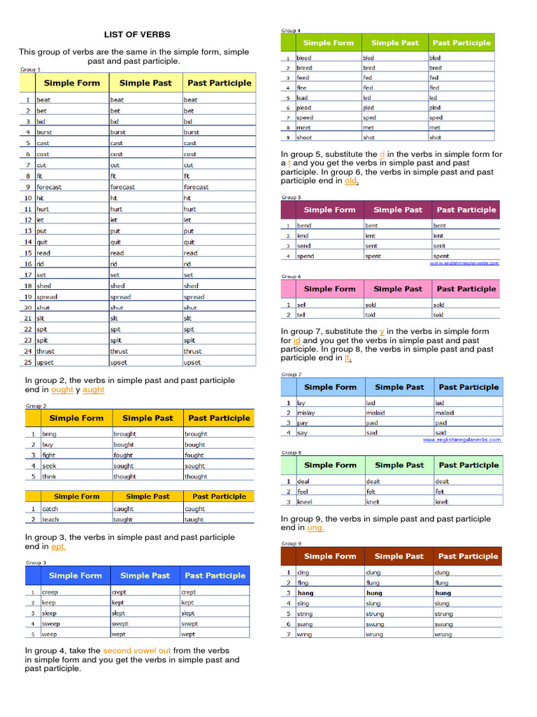 Irregular Verbs Grouped for Easy Memorization | PDF | Language Arts & Discipline
