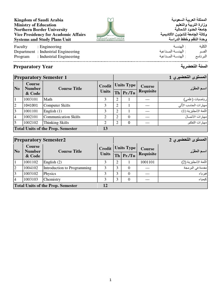 الخطة الدراسية لبرنامج الهندسة الصناعية | PDF