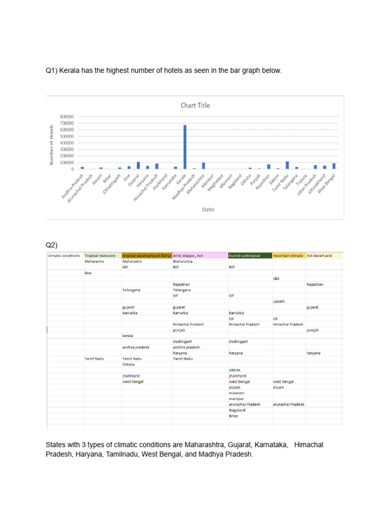 Finlatics Project2 | PDF