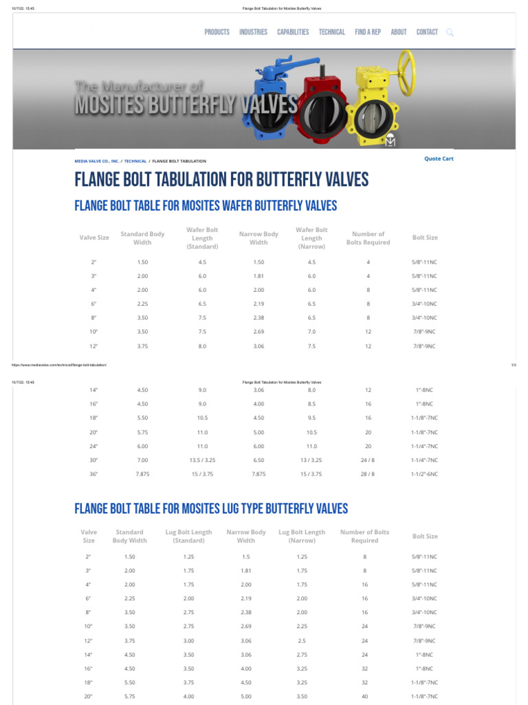 Mosites Butterfly Valve Bolt Chart | PDF | Home & Garden | Computers